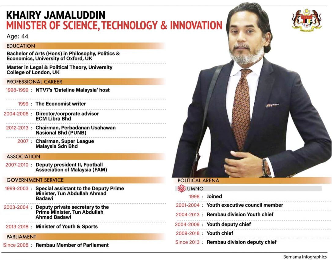 Biodata Khairy Jamaluddin, Ahli Parlimen Rembau