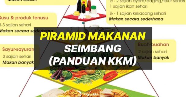 Panduan Piramid Makanan Seimbang Malaysia Dari KKM