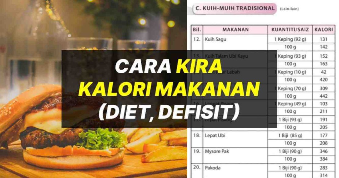 Cara Kira Kalori Makanan Harian Untuk Badan (Kalori Defisit)