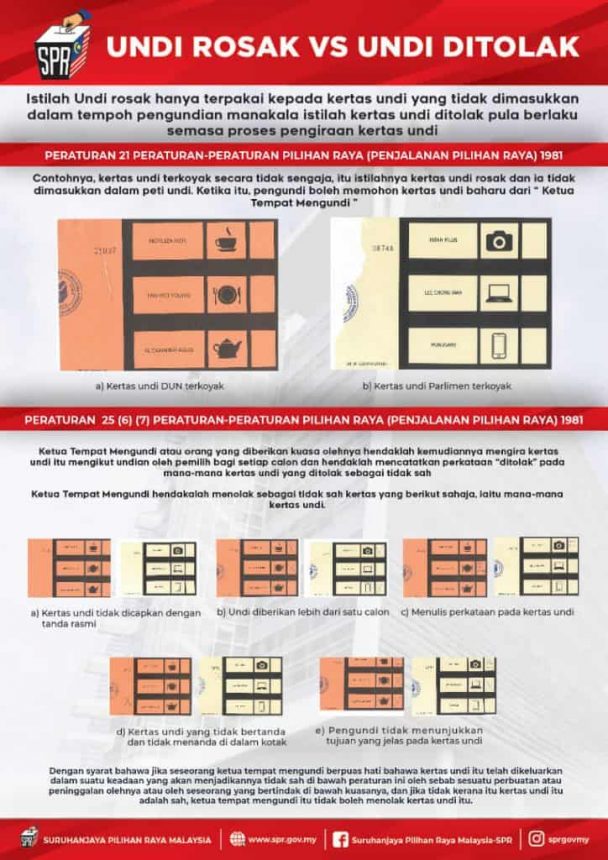 Cara Pangkah Undi PRU15 & Ciri-ciri Undi Rosak